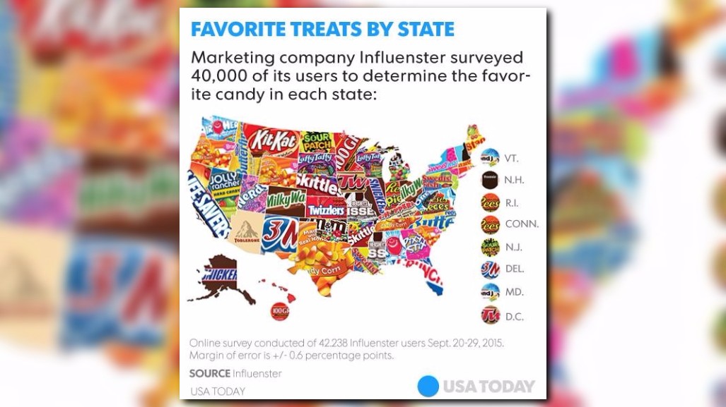 POLL: Candy rankings by state | wgrz.com