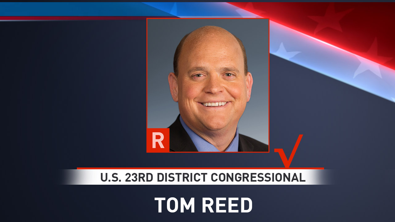 Tom Reed wins reelection in 23rd District | wgrz.com